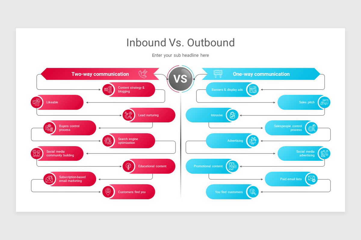 Outbound Marketing Google Slides Presentation Template | Nulivo Market